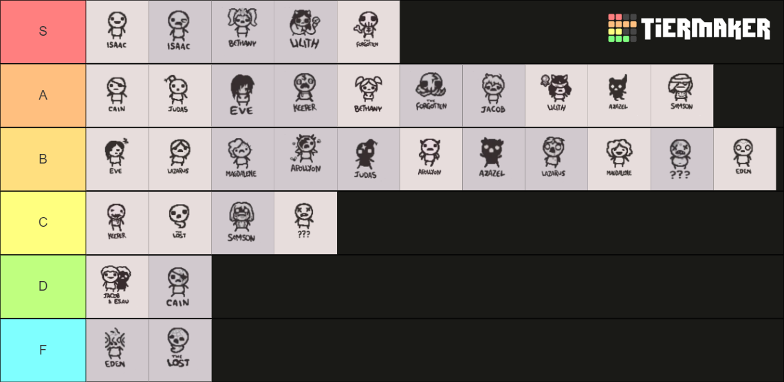 The Binding of Isaac Repentance Characters Tier List (Community Rankings) - TierMaker