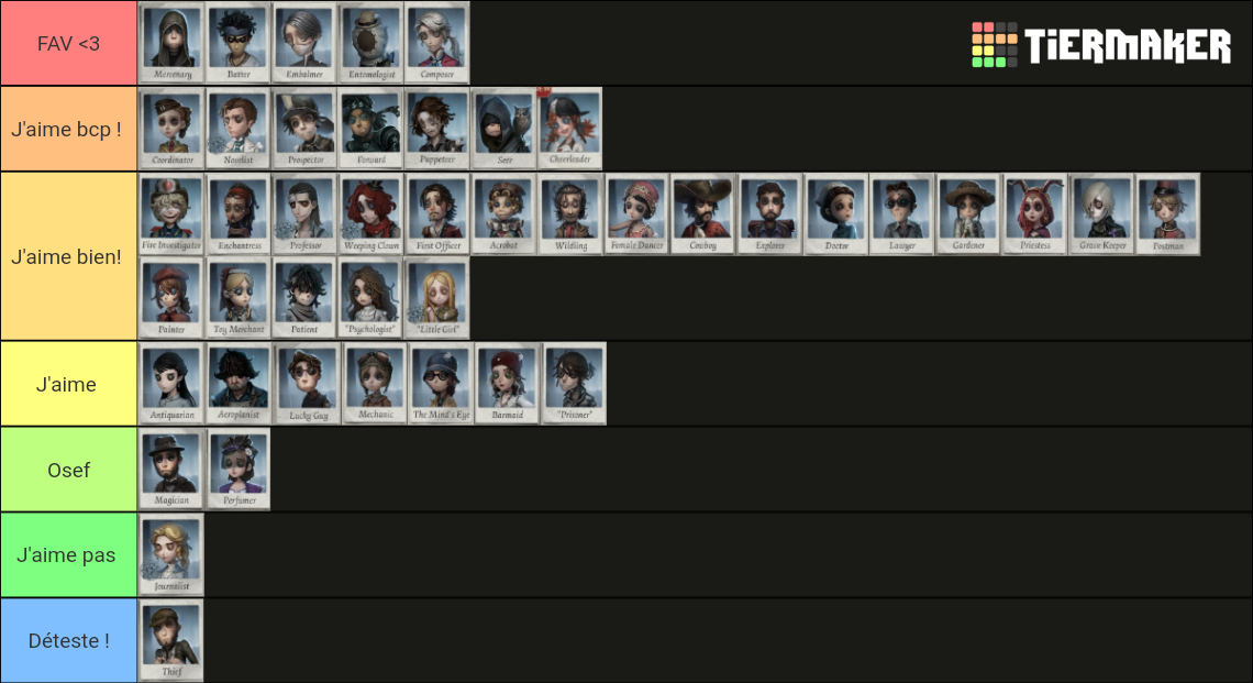 Identity V 제5인격 第五人格 IDV S31 April 2024 Tier List (Community Rankings ...