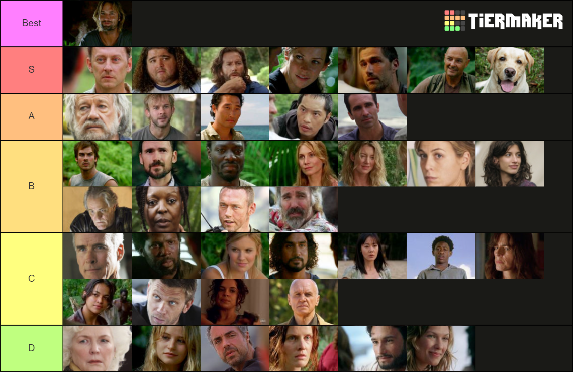 Lost Characters Tier List (Community Rankings) - TierMaker