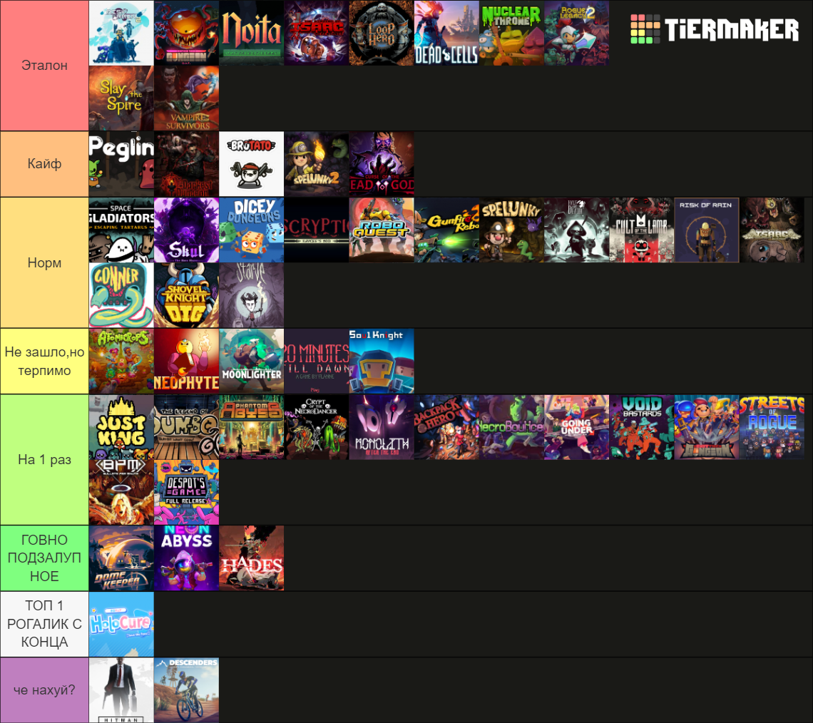 The ULTIMATE Roguelike Tierlist 2023 Tier List (Community Rankings ...