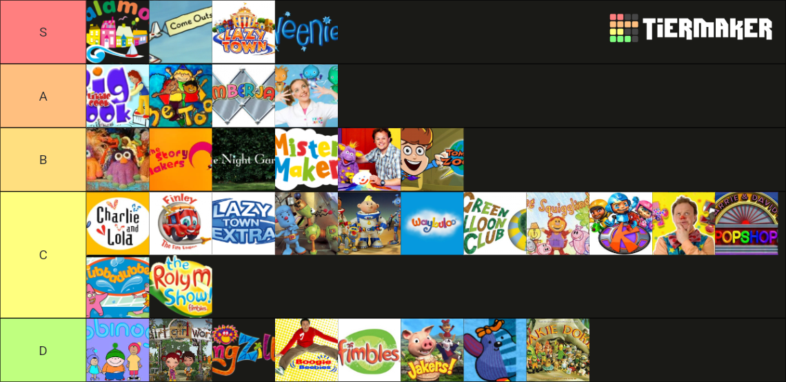 CBeebies Shows (2000's) Tier List (Community Rankings) - TierMaker