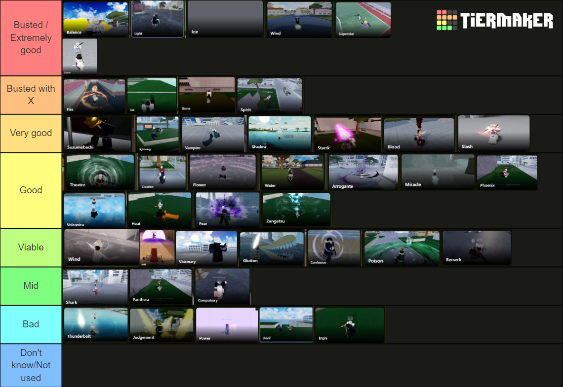 Type://Soul Ability Ranking [UPDATED] Partial/Shikai/Schrift Tier List ...