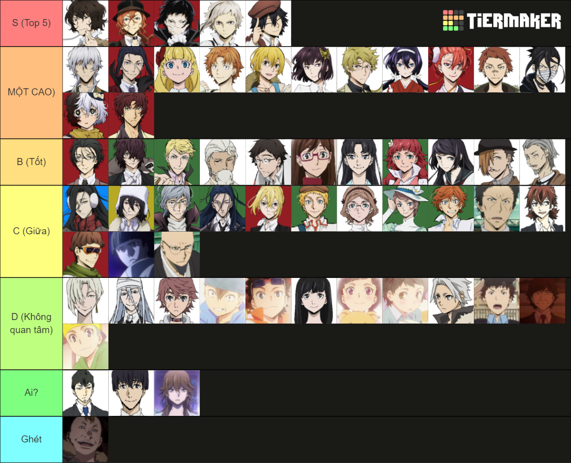 Bungo Stray Dogs Characters Tier List (Community Rankings) - TierMaker