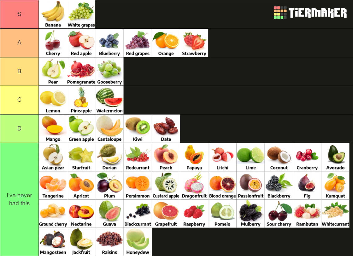 Ultimate Fruit - Labeled Tier List (Community Rankings) - TierMaker