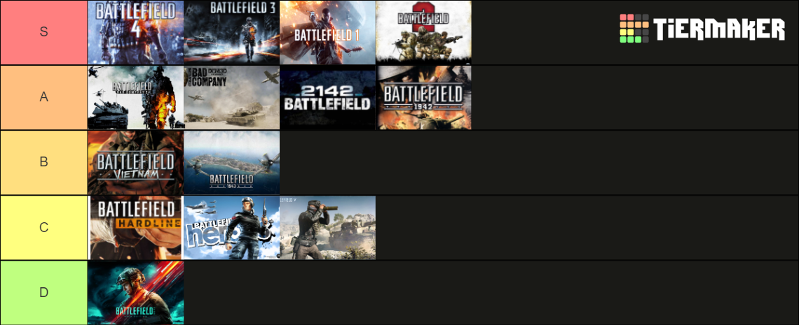 battlefield all game tierlist (2023) Tier List (Community Rankings ...