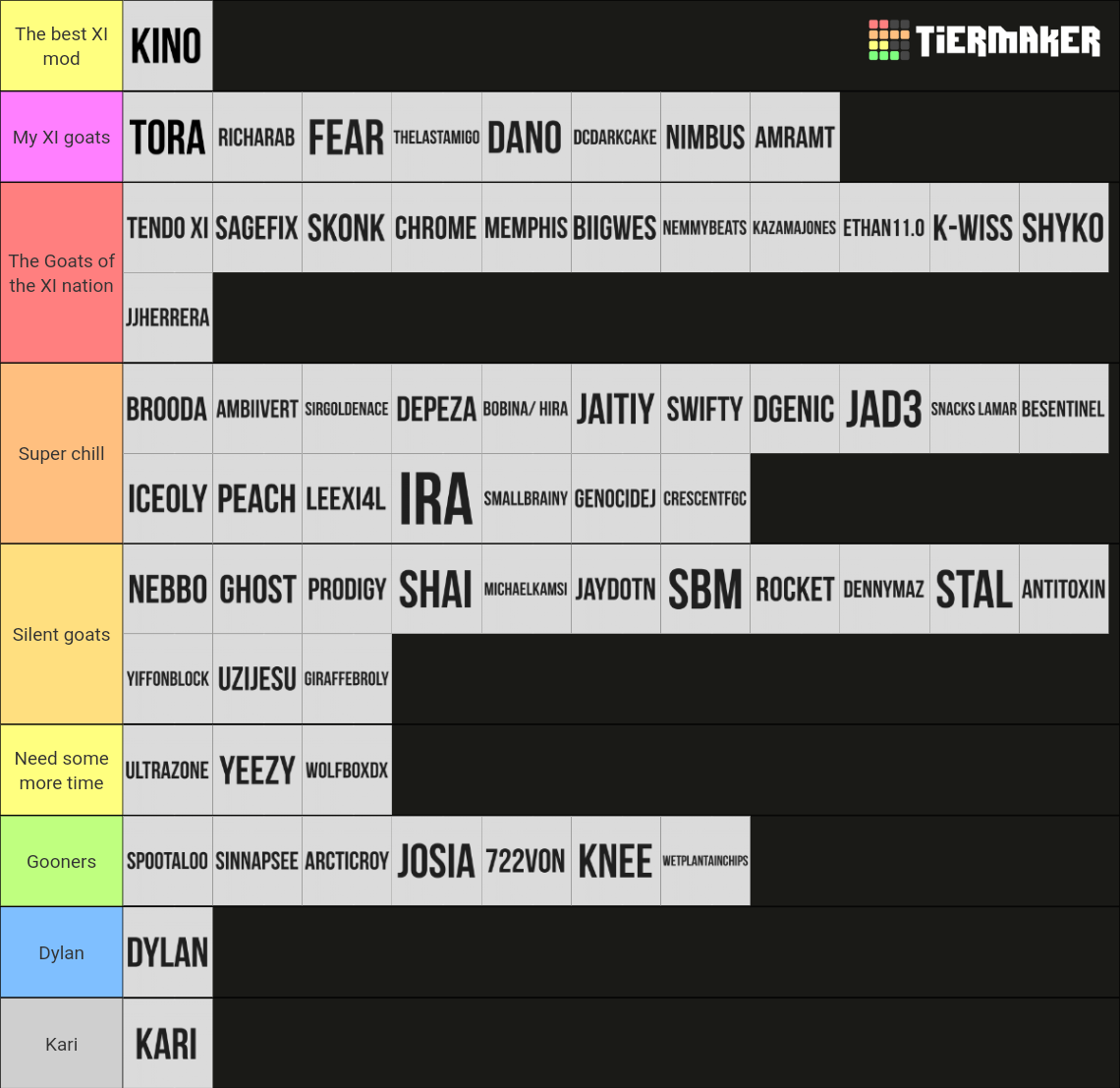 XI nation Tier List (Community Rankings) - TierMaker
