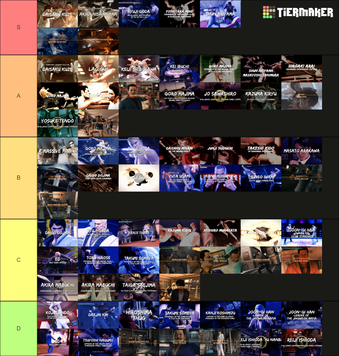 YAKUZA & JUDGMENT DYNAMIC INTRO TIER LIST Tier List (Community Rankings ...