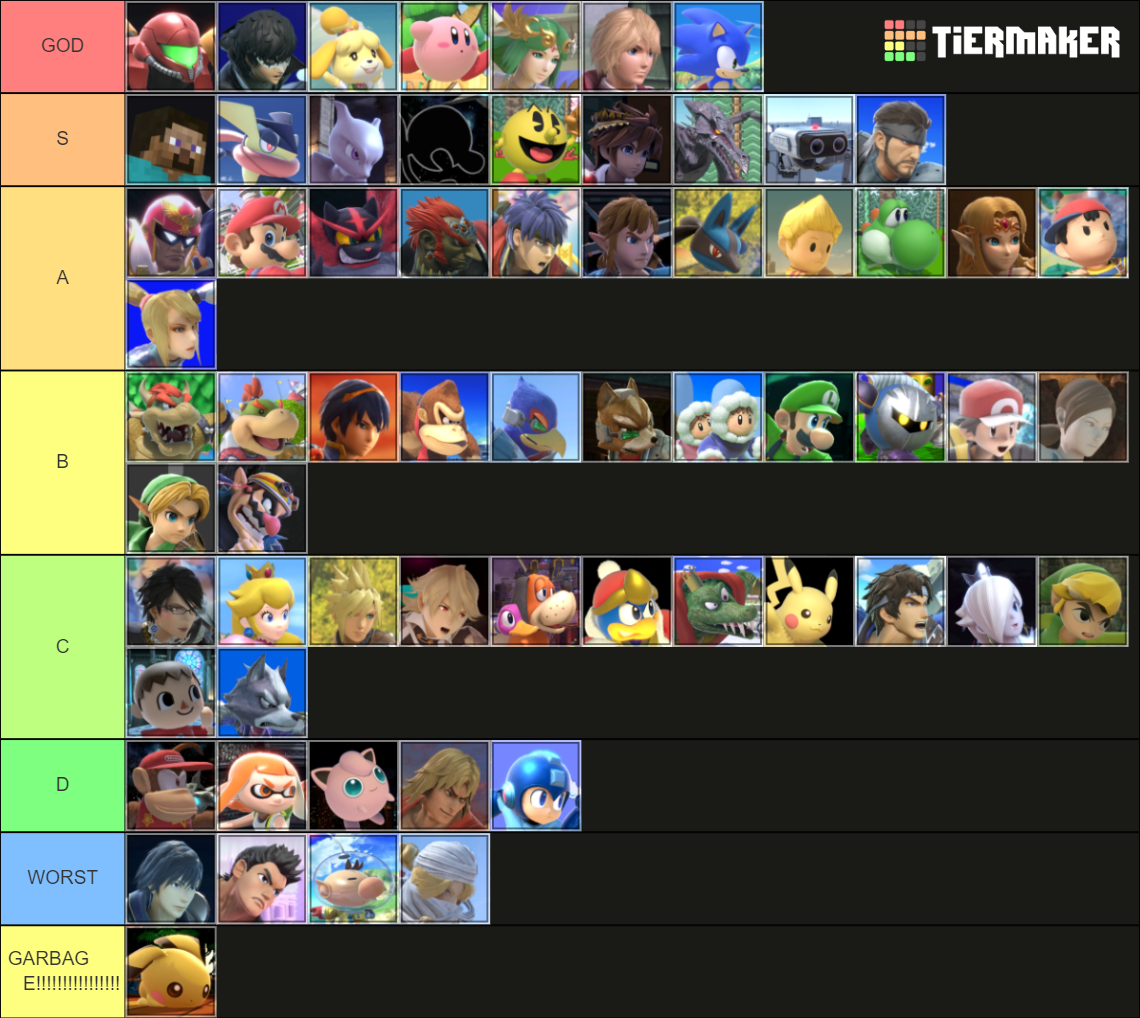 Recent Super Smash Bros. Ultimate Tier Lists - TierMaker