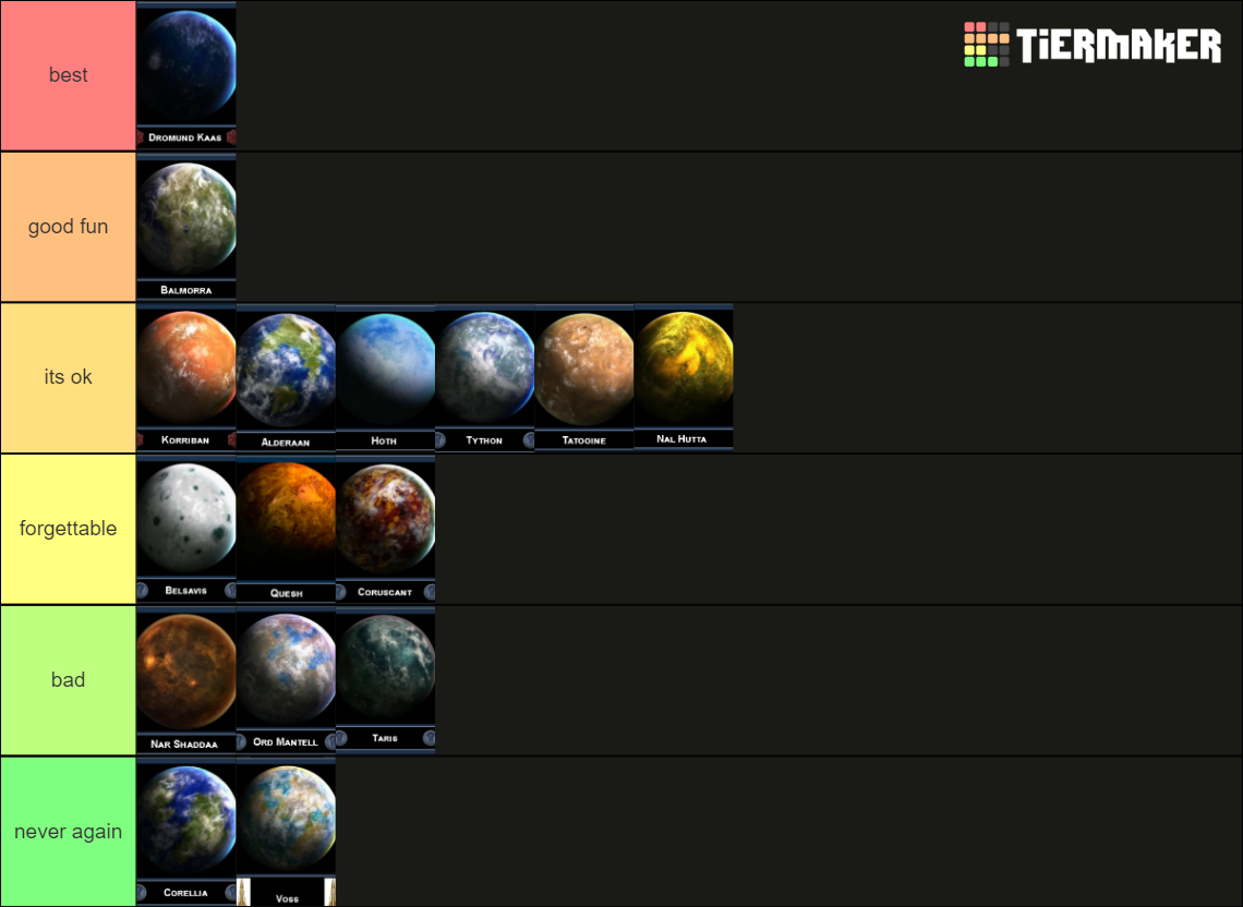 Star Wars: The Old Republic PLANETS Tier List (Community Rankings ...