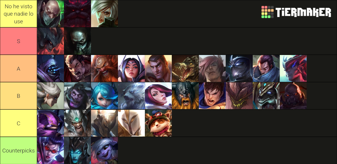Wild Rift Champions 5.1 Tier List (Community Rankings) - TierMaker