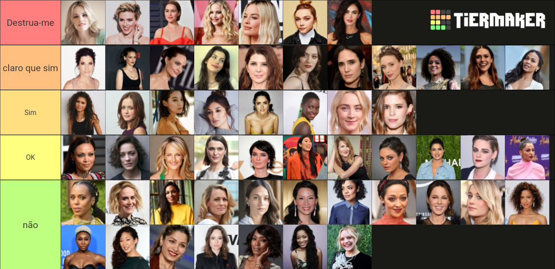 Women Actors Tier List (Community Rankings) - TierMaker