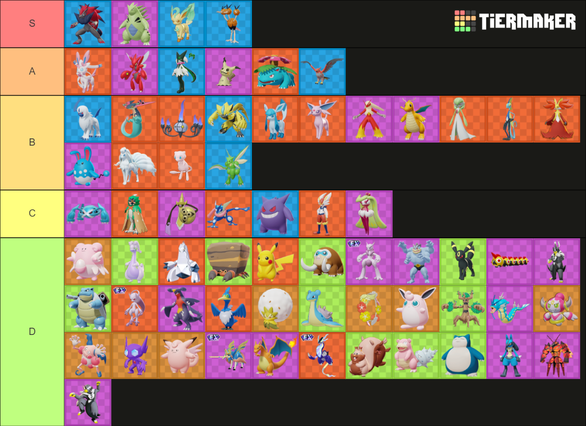 Pokemon Unite (Pokemon) Tier List (Community Rankings) - TierMaker