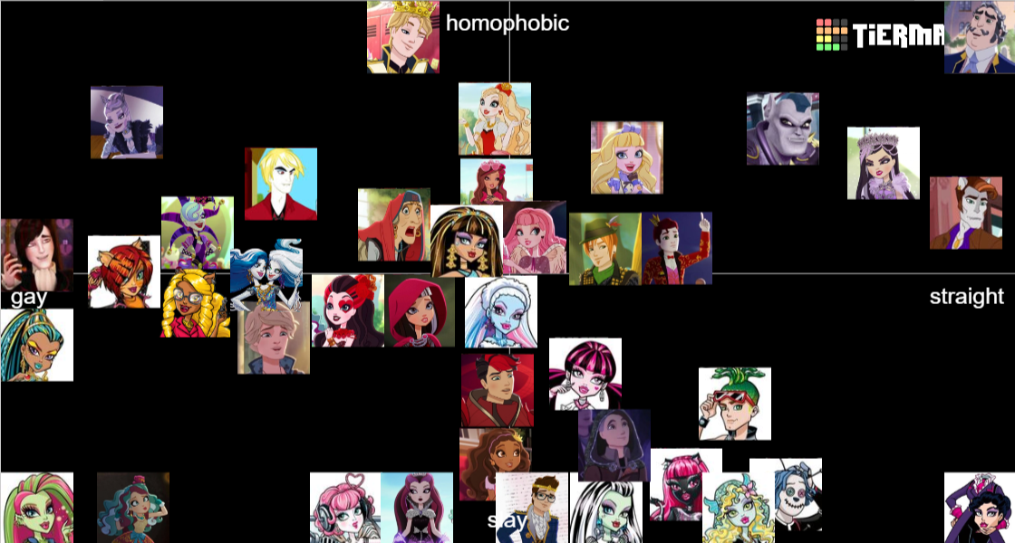 New Alignment Charts - TierMaker