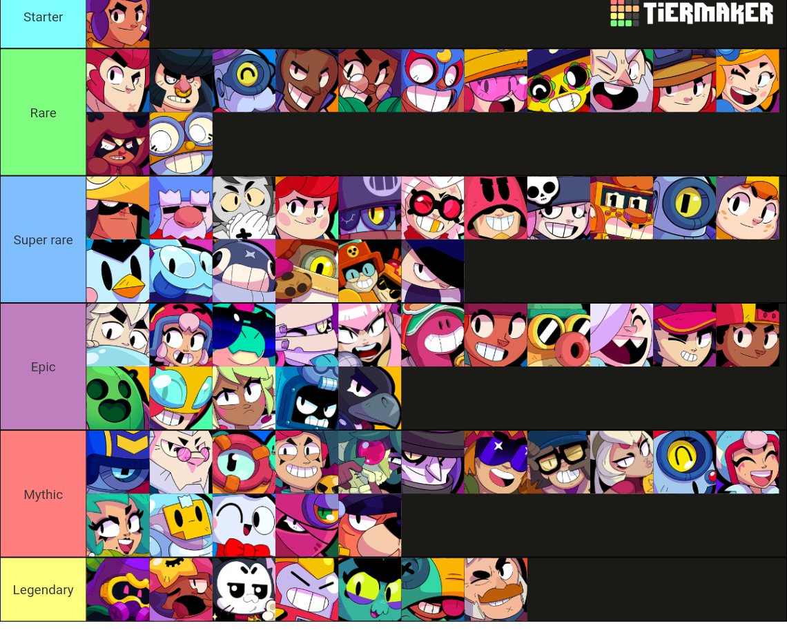 Brawl Stars All Brawlers Tierlist Tier List (Community Rankings ...