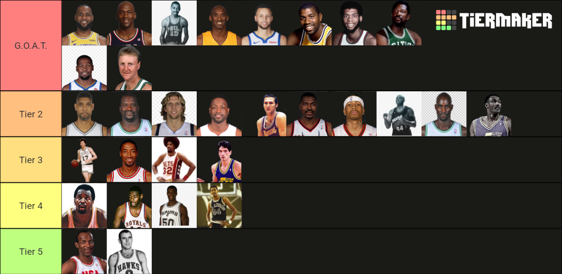 NBA GOAT's Tier List (Community Rankings) - TierMaker