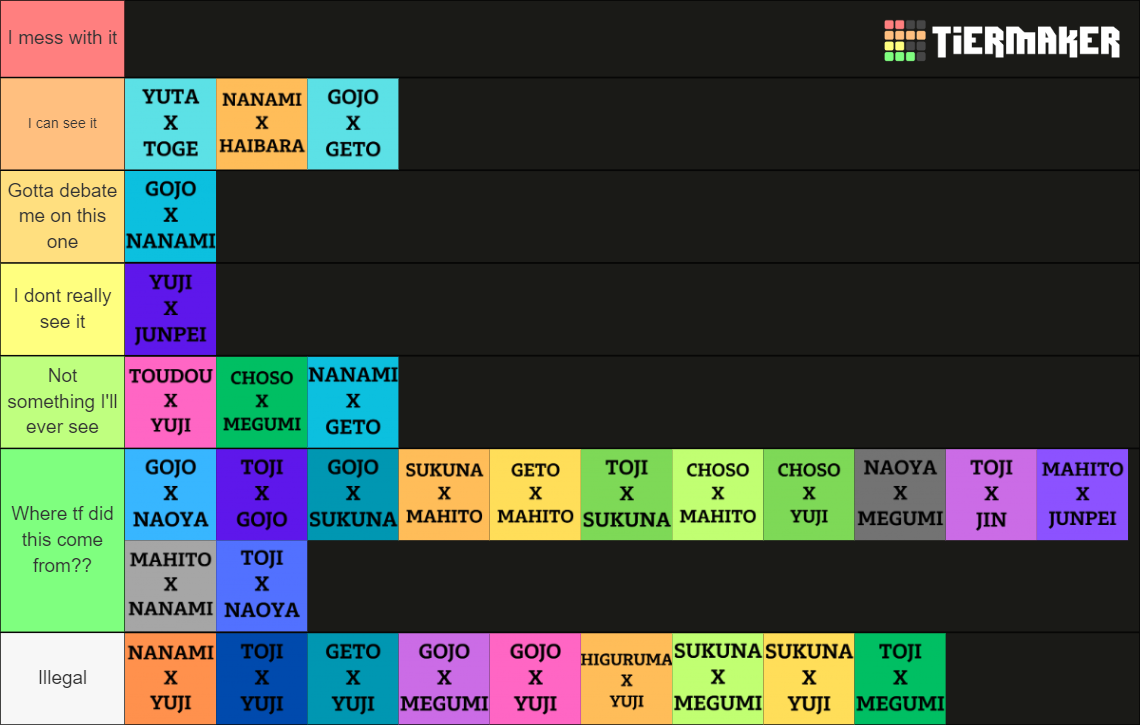 Jujutsu Kaisen Ships BL (Yaoi) Tier List (Community Rankings) - TierMaker