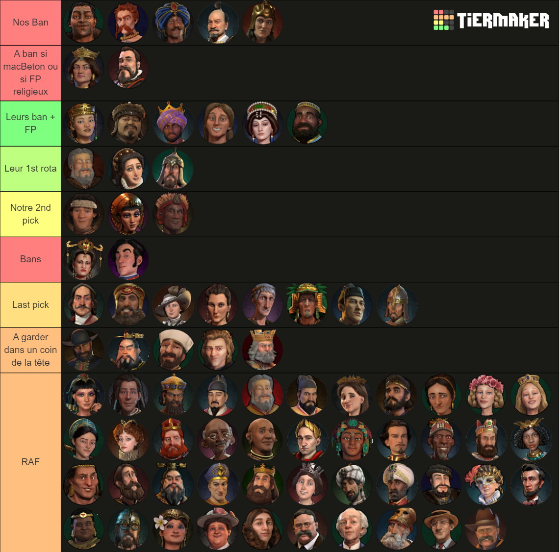 Civilization VI ALL Leaders Maker Tier List (Community Rankings ...