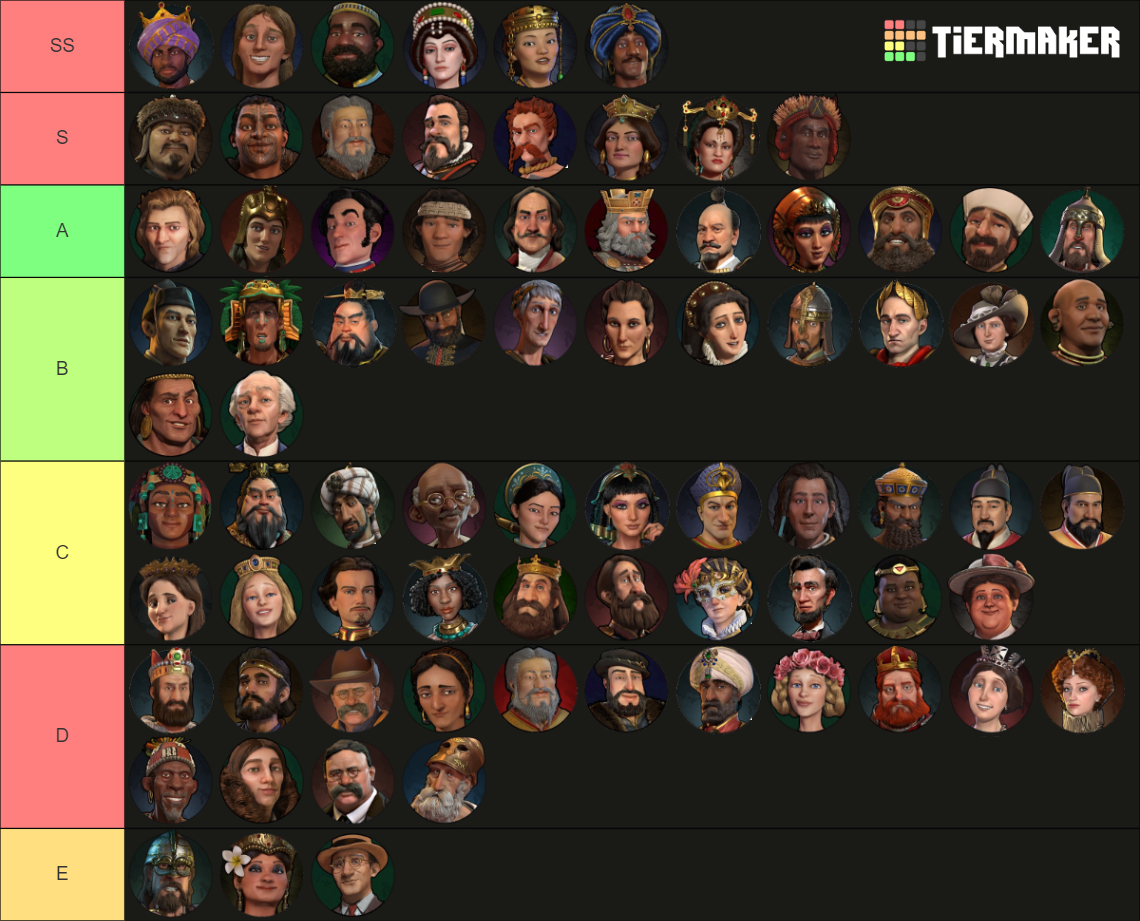 Civilization VI ALL Leaders Maker Tier List (Community Rankings ...
