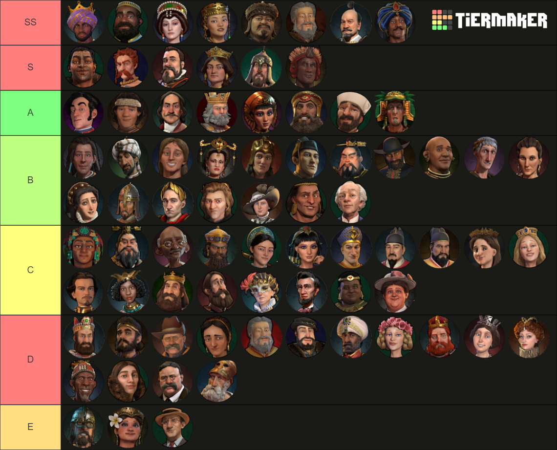 Civilization VI ALL Leaders Maker Tier List (Community Rankings ...