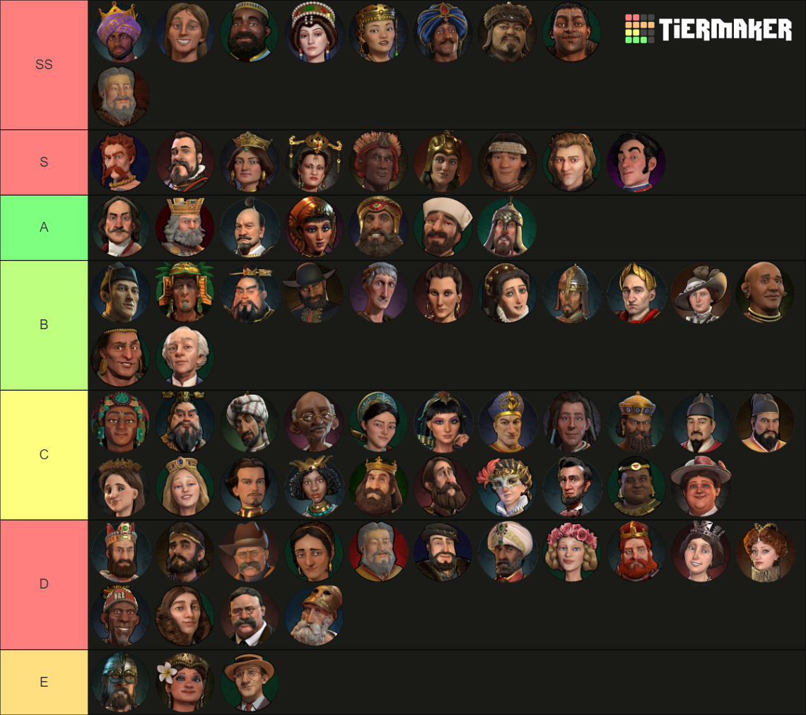 Civilization VI ALL Leaders Maker Tier List (Community Rankings ...