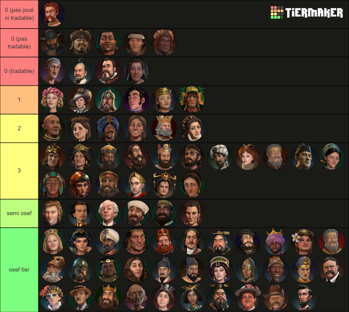Civilization VI ALL Leaders Maker Tier List (Community Rankings ...