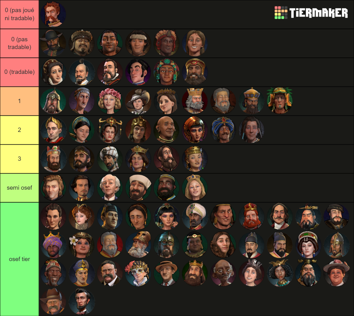 Civilization VI ALL Leaders Maker Tier List (Community Rankings ...