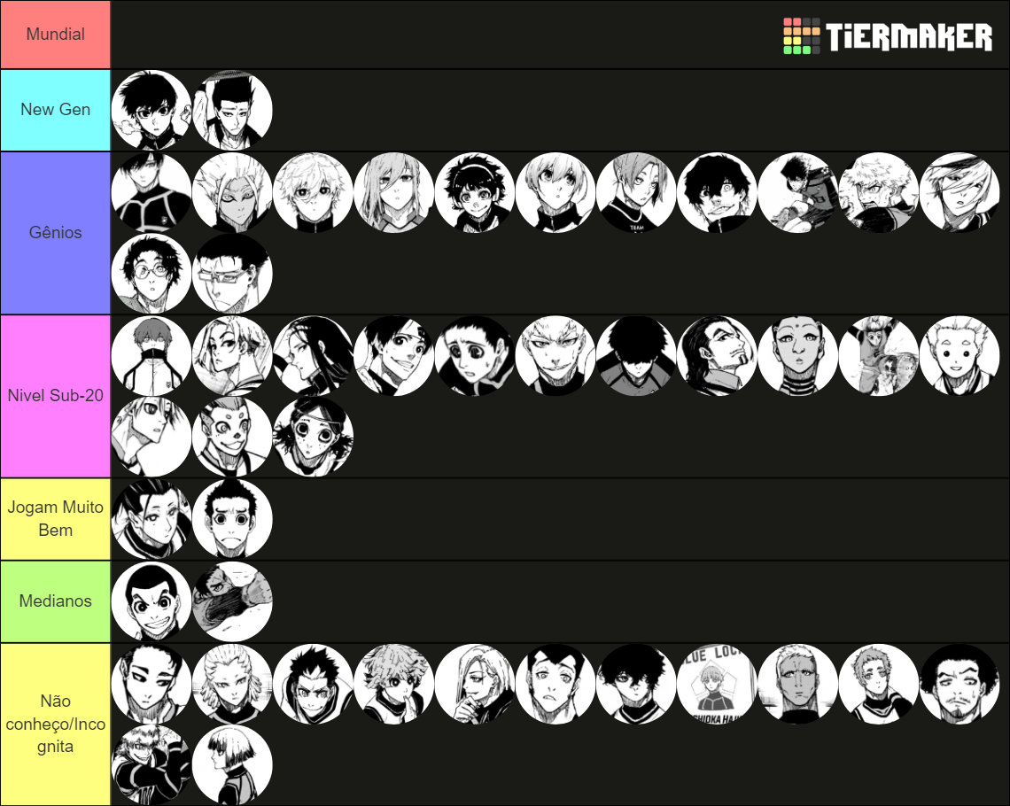 Blue Lock Neo Egoist League Players (Blue Lock Only) Tier List ...