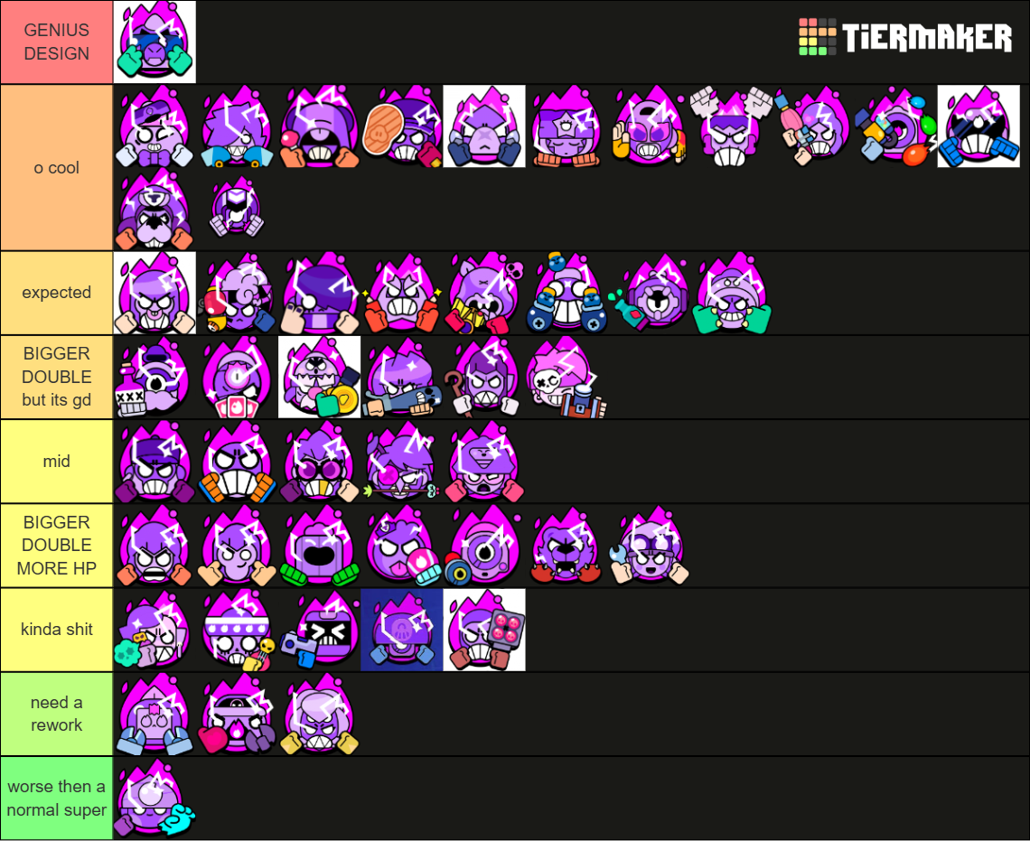 hypercharge brawler (november 2024) Tier List (Community Rankings ...