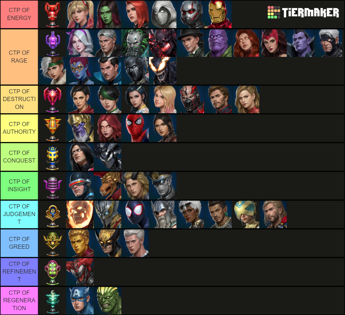 BEST CTP FOR EACH T4 CHARACTER | Marvel Future Fight Tier List ...