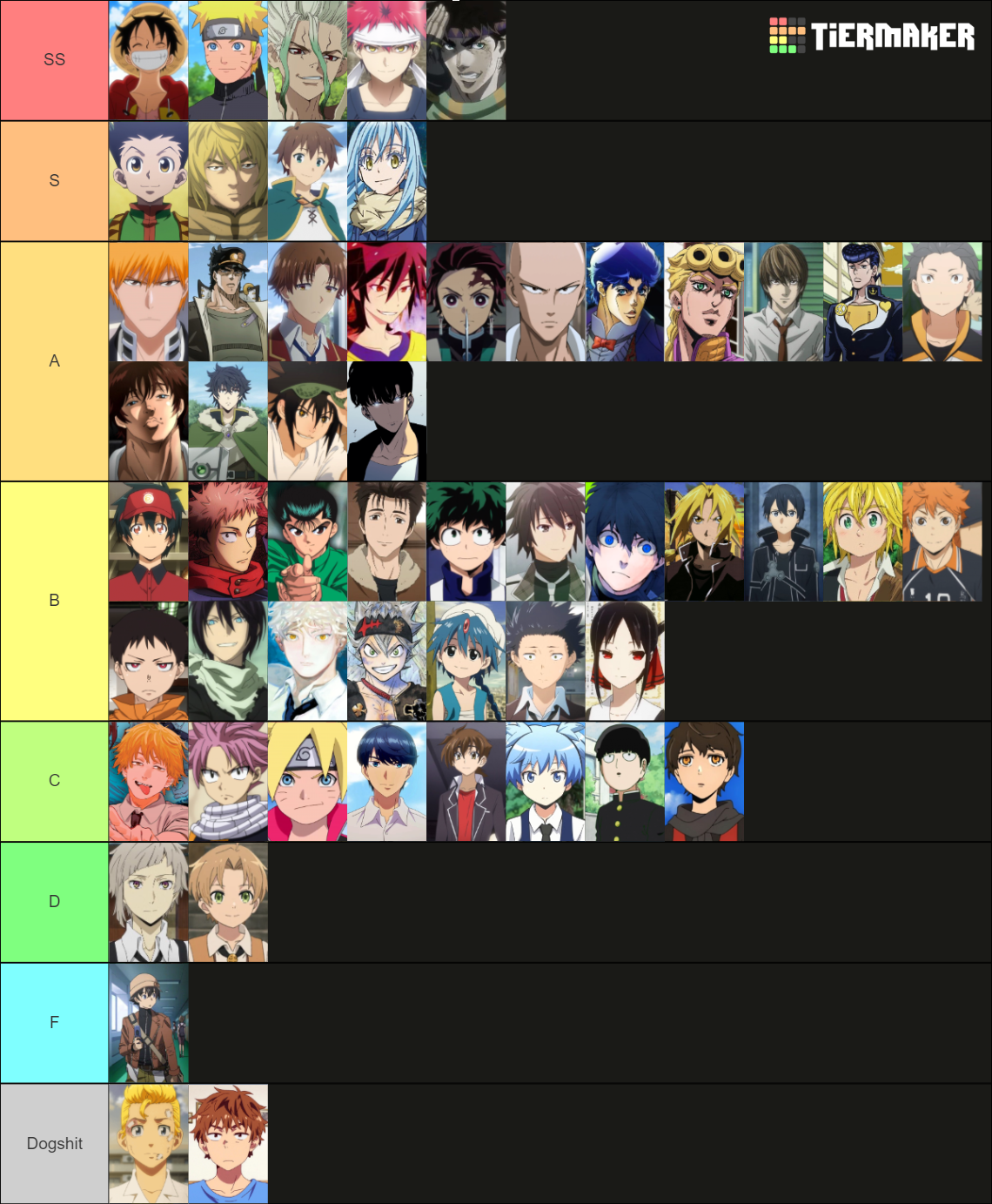 Best anime main characters Tier List (Community Rankings) - TierMaker