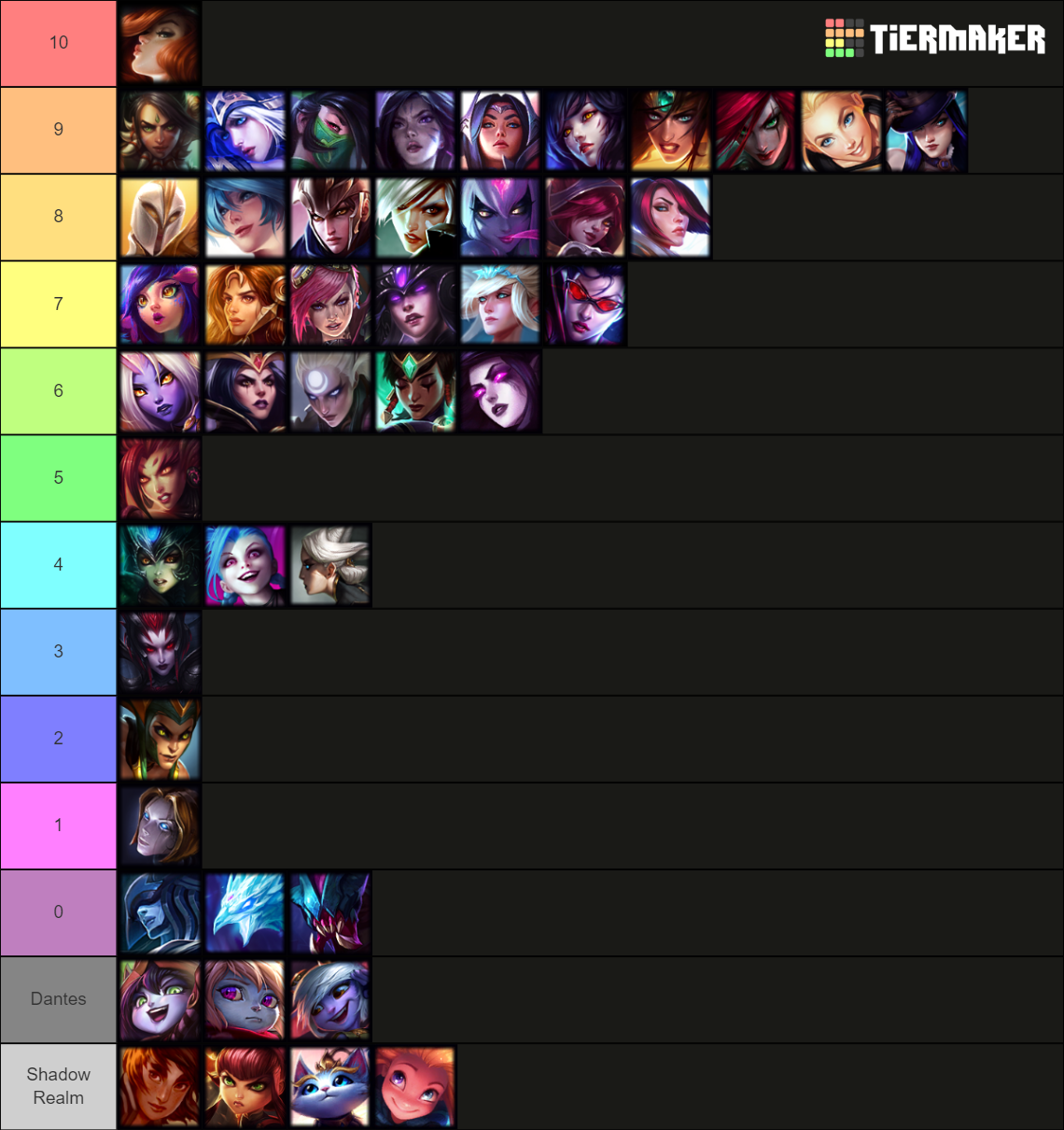 League of Legends Female Champions Tier List (Community Rankings ...