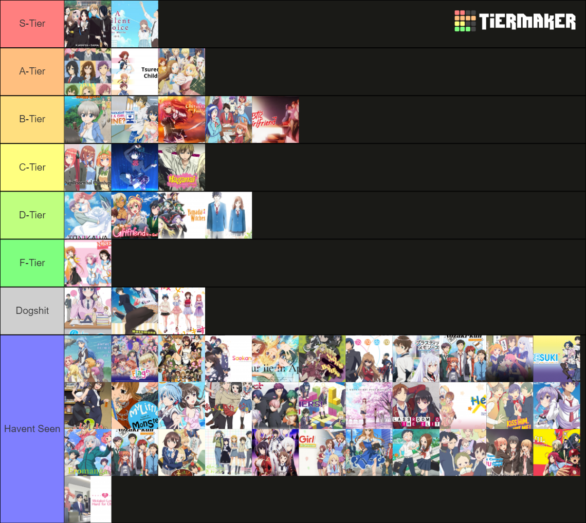Recent Anime Tier Lists - TierMaker