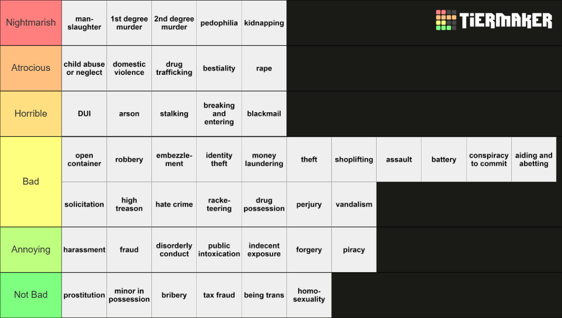 the ultimate crime Tier List (Community Rankings) - TierMaker