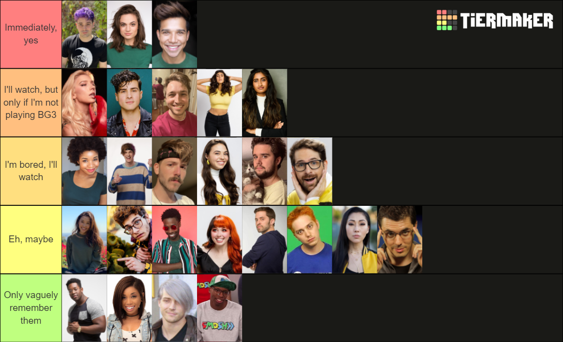 current and old smosh cast members ranking Tier List (Community Rankings) - TierMaker