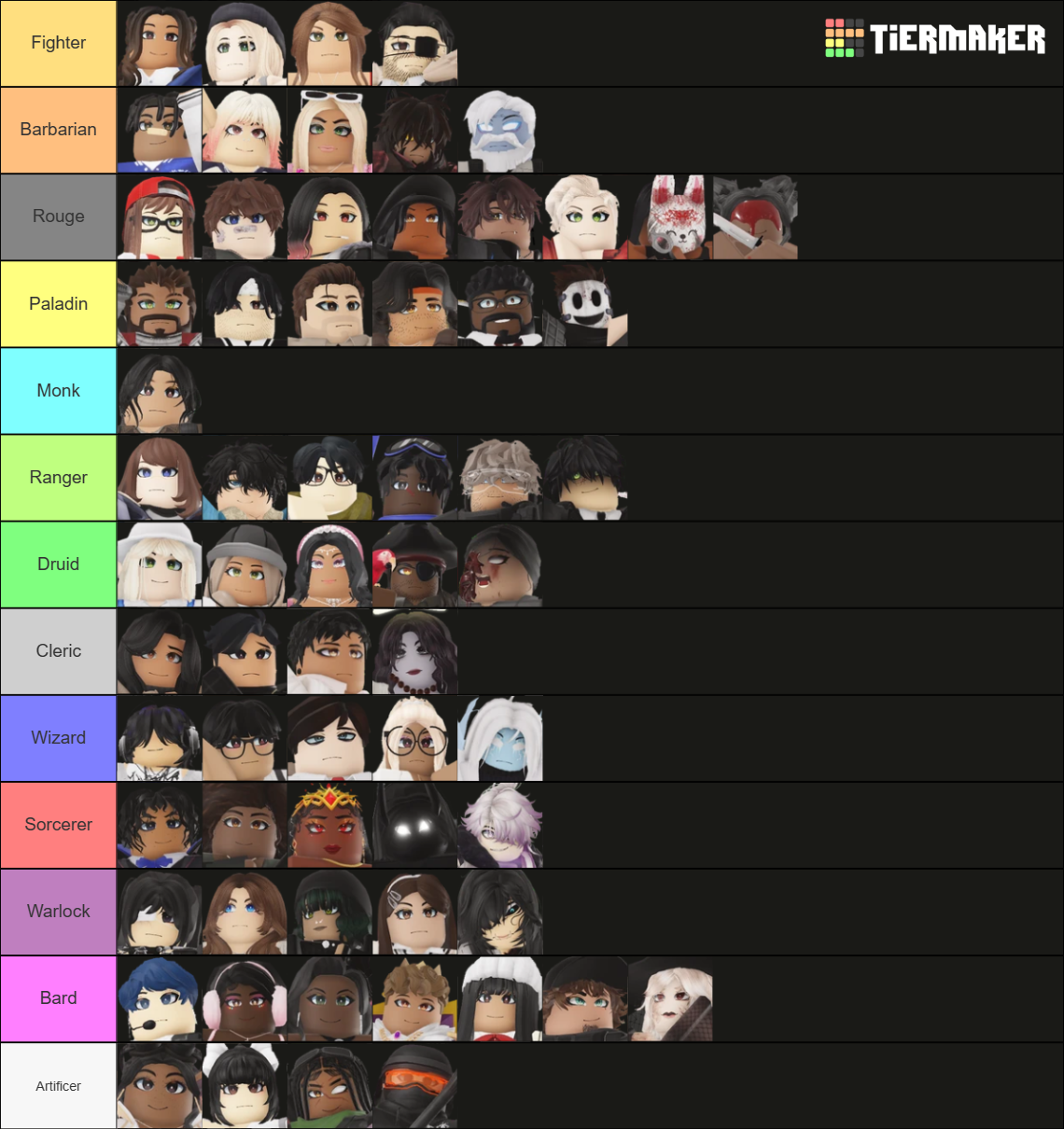 Daybreak 2 Characters Tier List (Community Rankings) - TierMaker