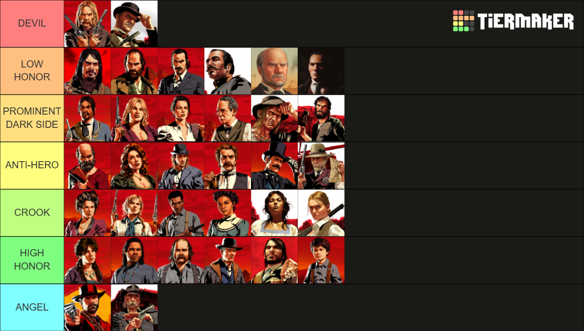 Red Dead Redemption 2 Characters Honor Level Tier List (Community ...