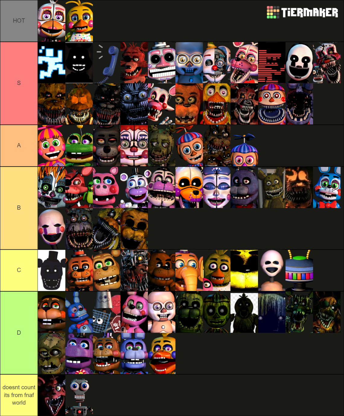 FNaF Characters Tier List (Community Rankings) - TierMaker