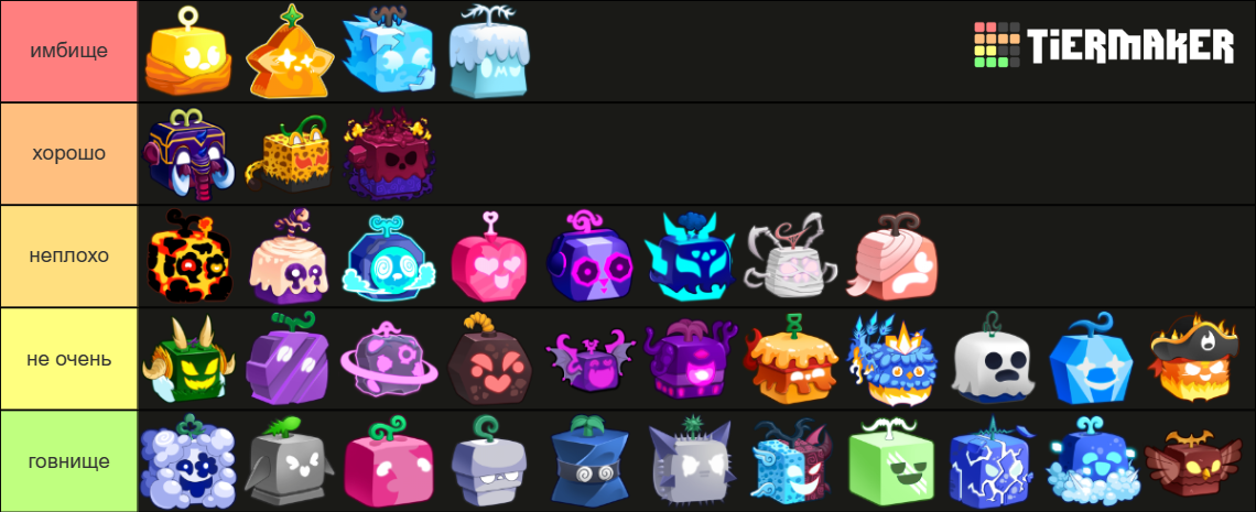 blox fruits (update 20) Tier List (Community Rankings) - TierMaker