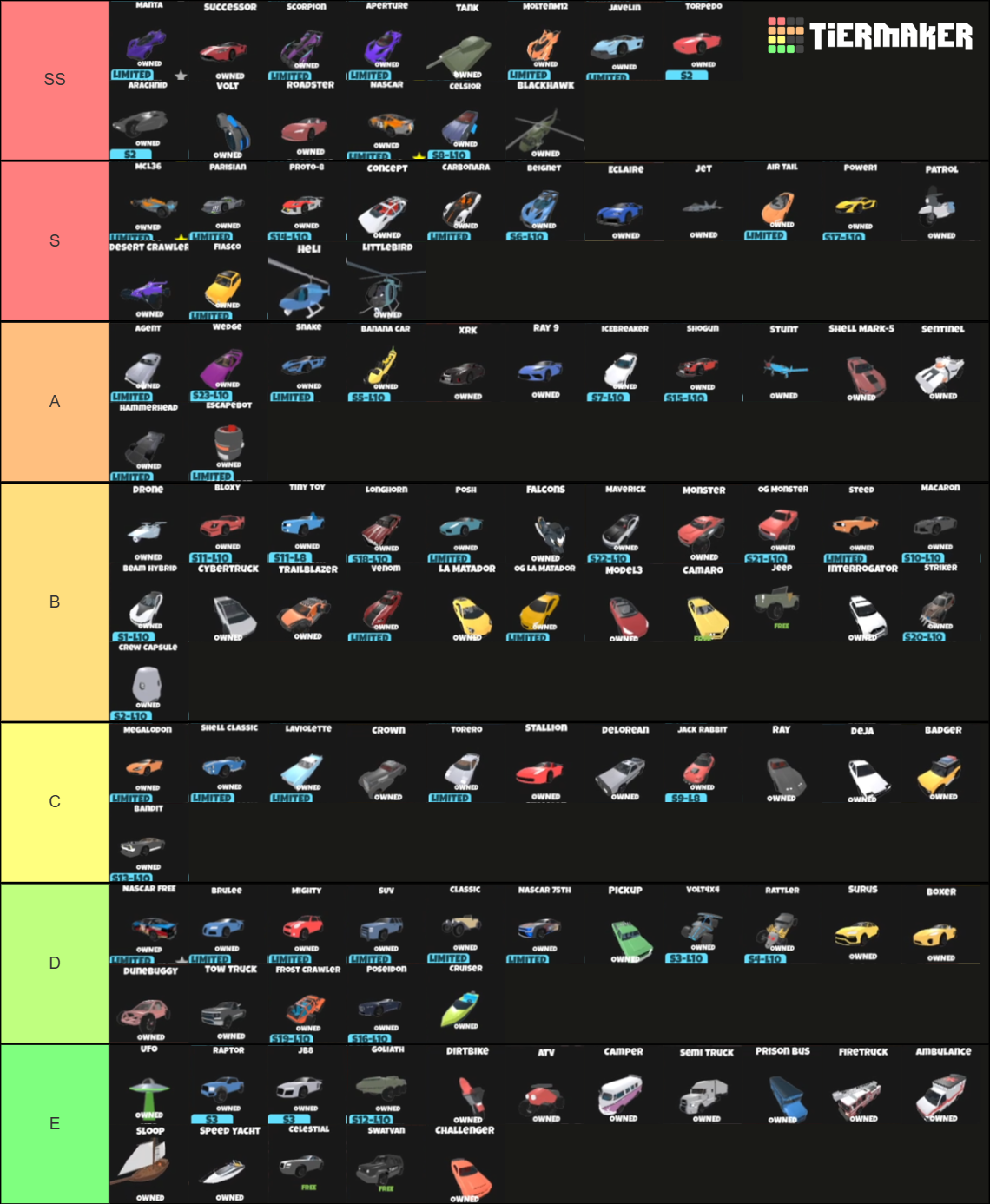 Roblox Jailbreak Vehicles Tier List (Community Rankings) - TierMaker