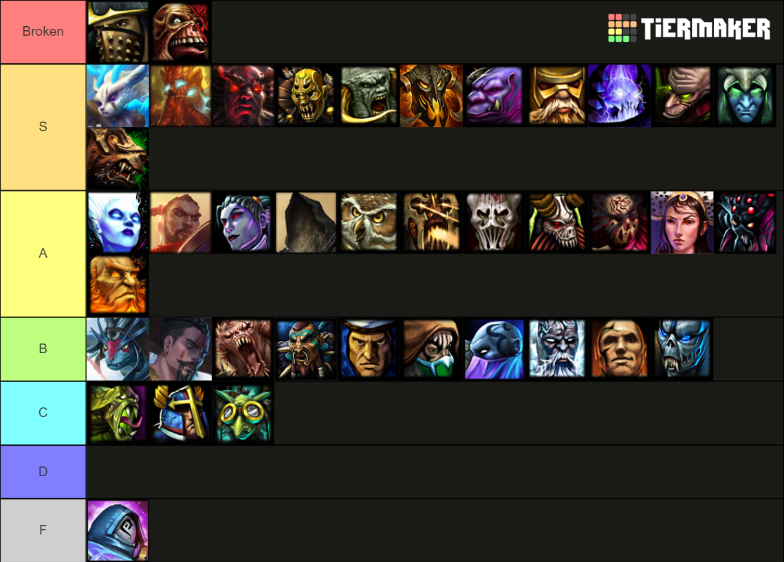 Heroes of Newerth Heroes Tier List (Community Rankings) - TierMaker