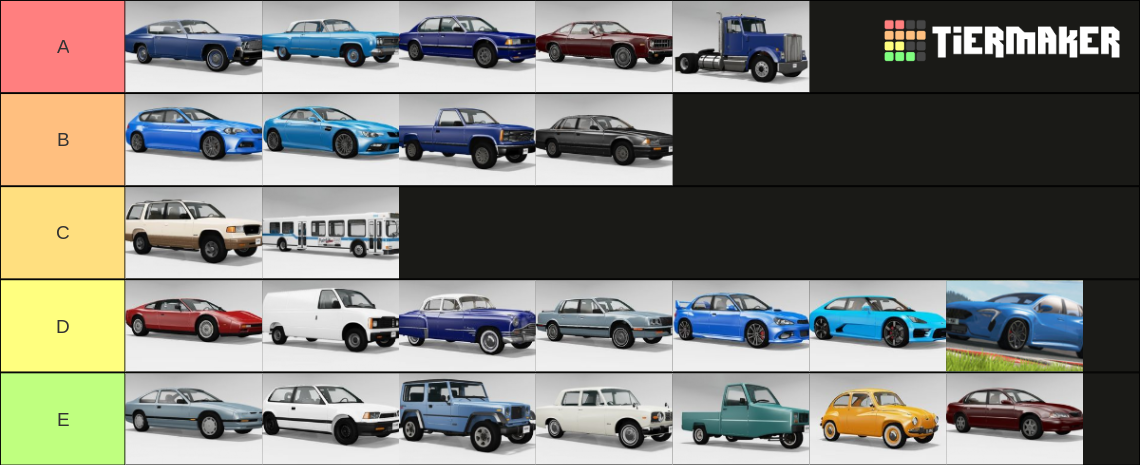 BeamNg.Drive vehicles Tier List (Community Rankings) - TierMaker
