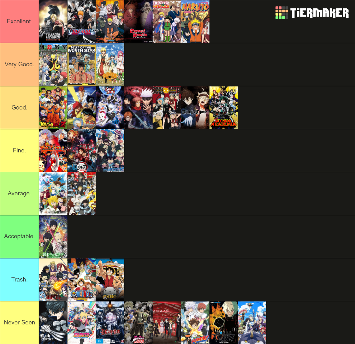 Tier Shounen Anime Tier List (Community Rankings) - TierMaker