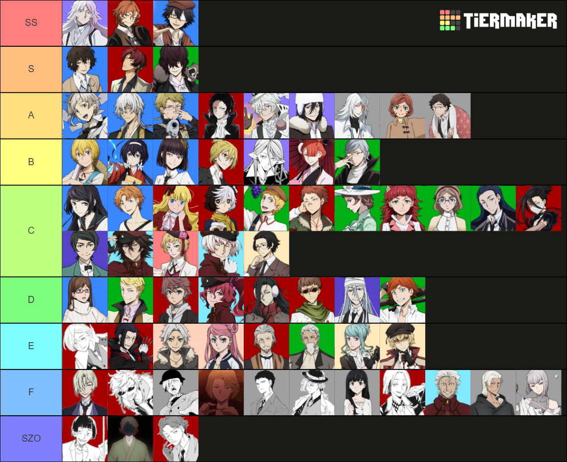BSD CHARACTERS TIERLIST :D Tier List (Community Rankings) - TierMaker