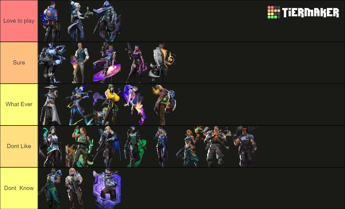 VALORANT Agents (up to Clove) Tier List (Community Rankings) - TierMaker
