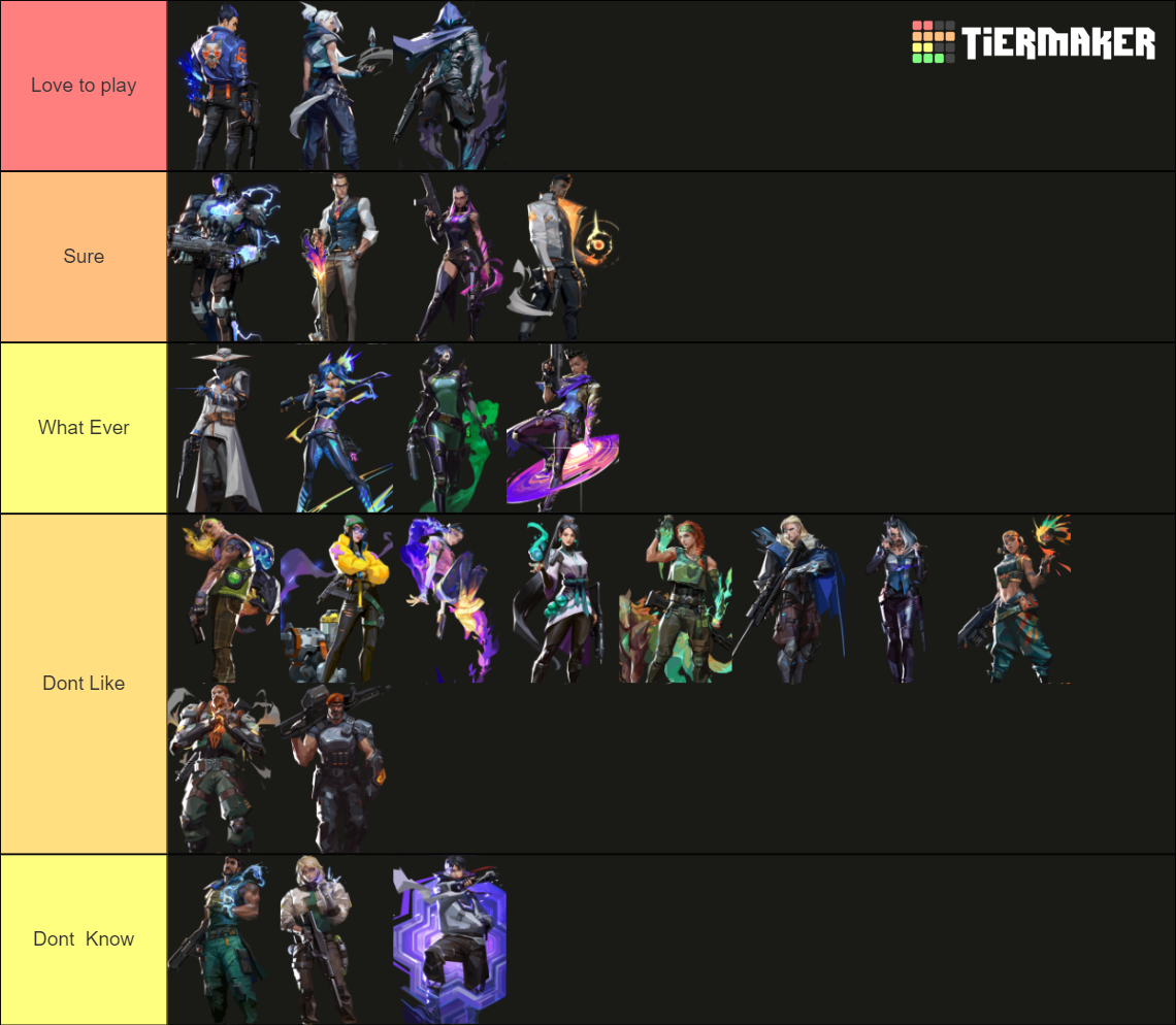 VALORANT Agents (up to Clove) Tier List (Community Rankings) - TierMaker
