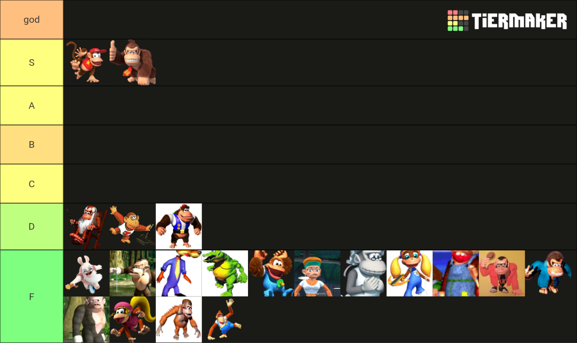 Donkey Kong Crew Tier List (Community Rankings) - TierMaker