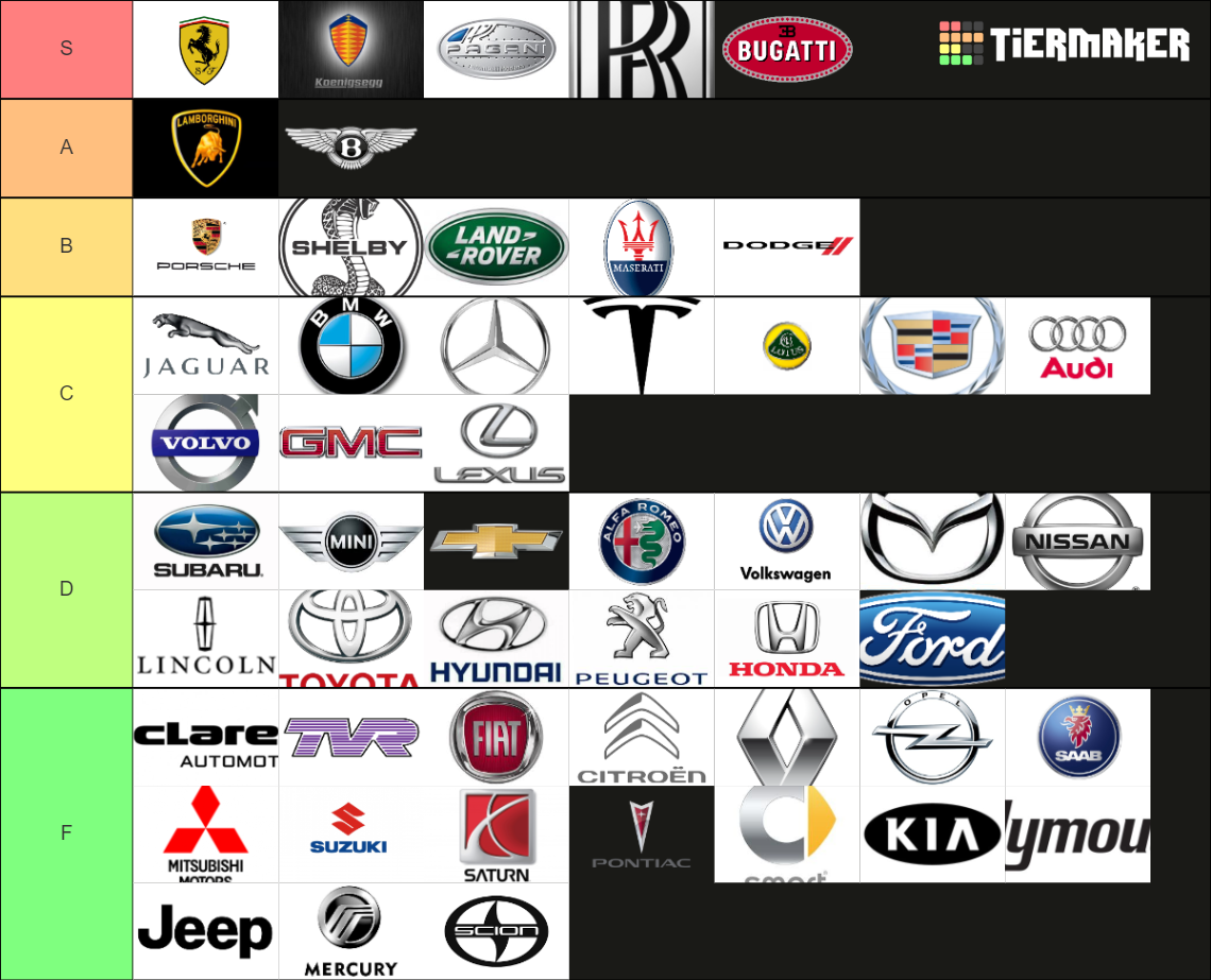 Recent Cars & Racing Tier Lists - TierMaker