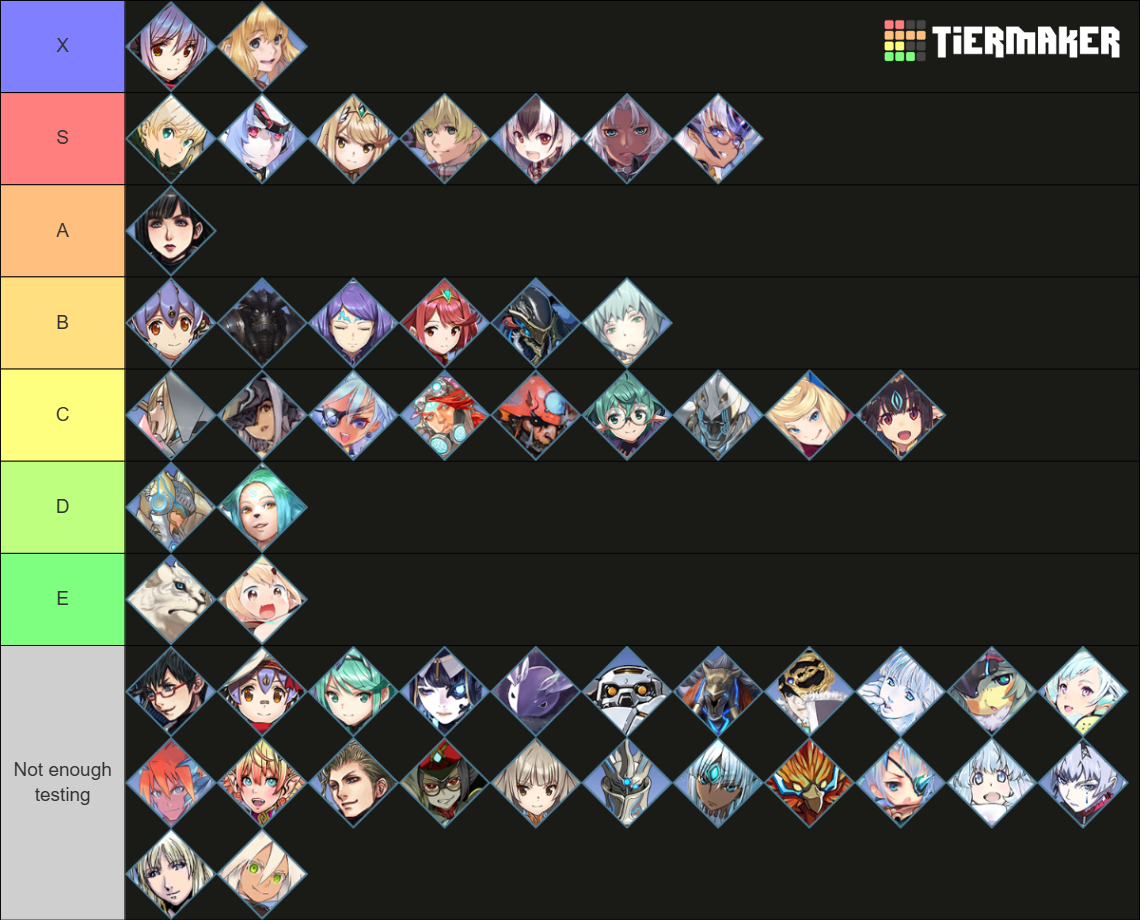 Xenoblade 2 Blades Tier List (Community Rankings) - TierMaker