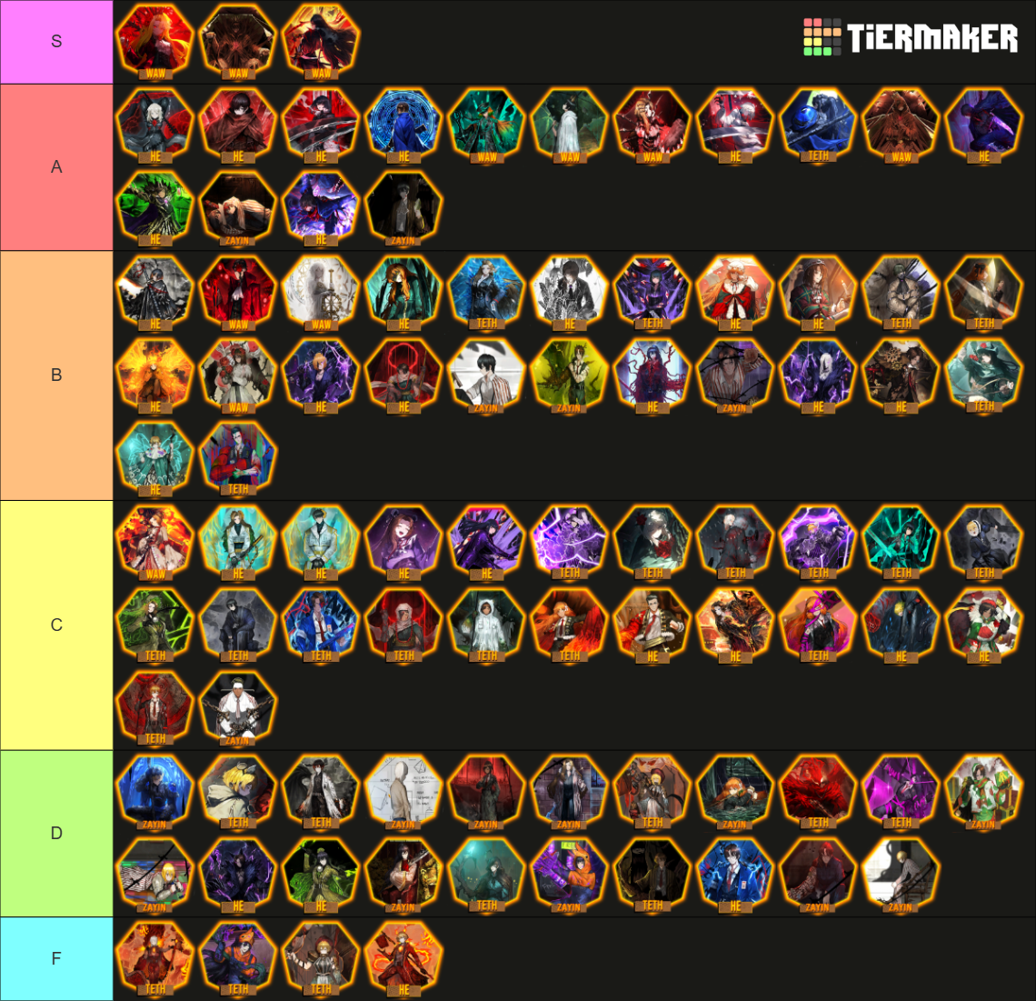Limbus Company EGO List [4/18/2025] Tier List (Community Rankings ...