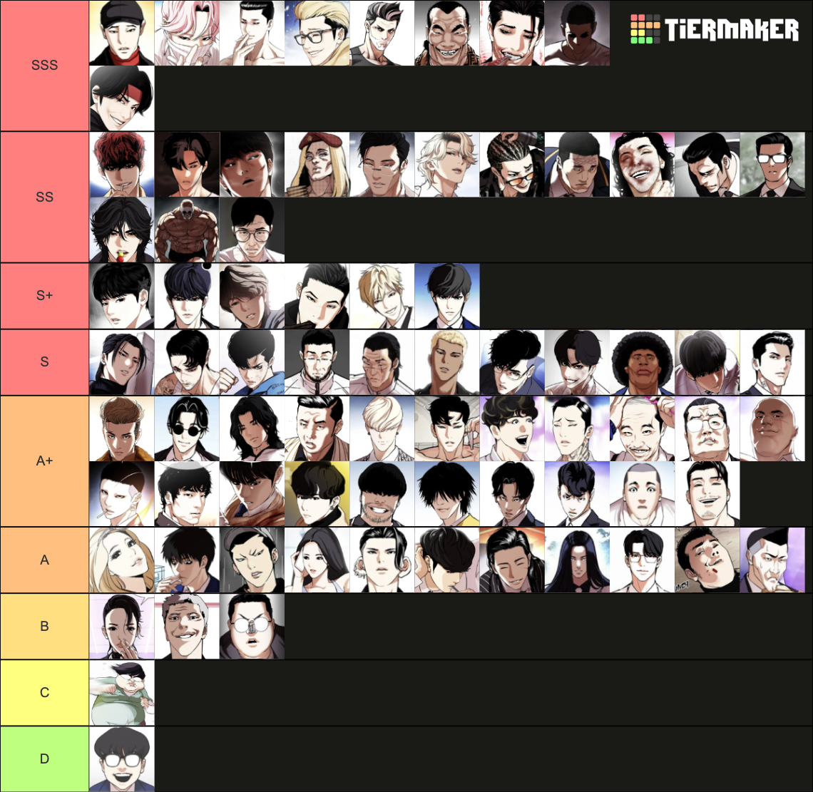 Lookism characters Tier List (Community Rankings) - TierMaker